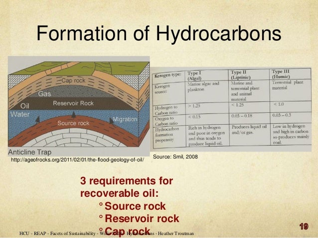Hydrocarbons: what modern societies are made from