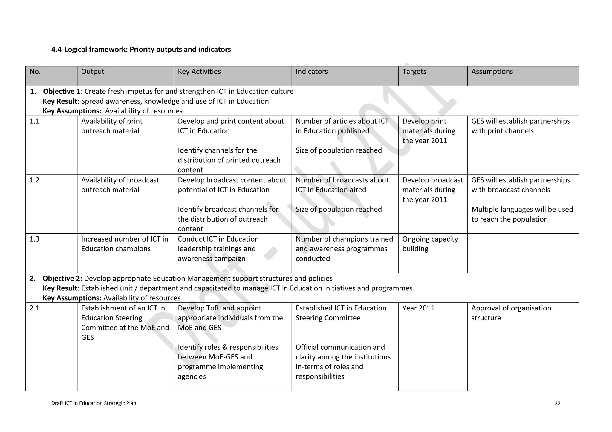 Draft ict in education strategic implementation plan ghana-2011-07-15 | DOC