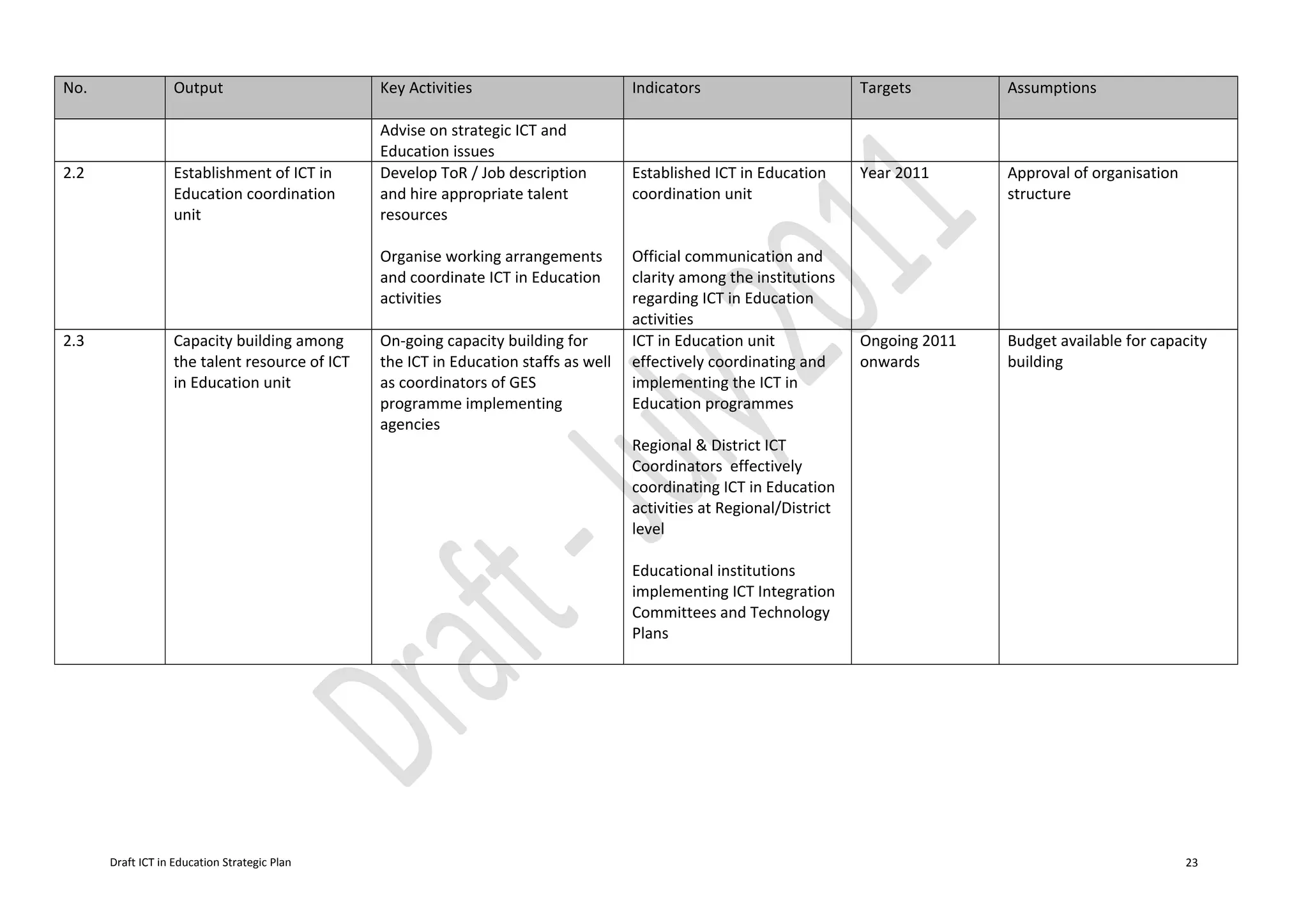 Draft ict in education strategic implementation plan ghana-2011-07-15 | DOC