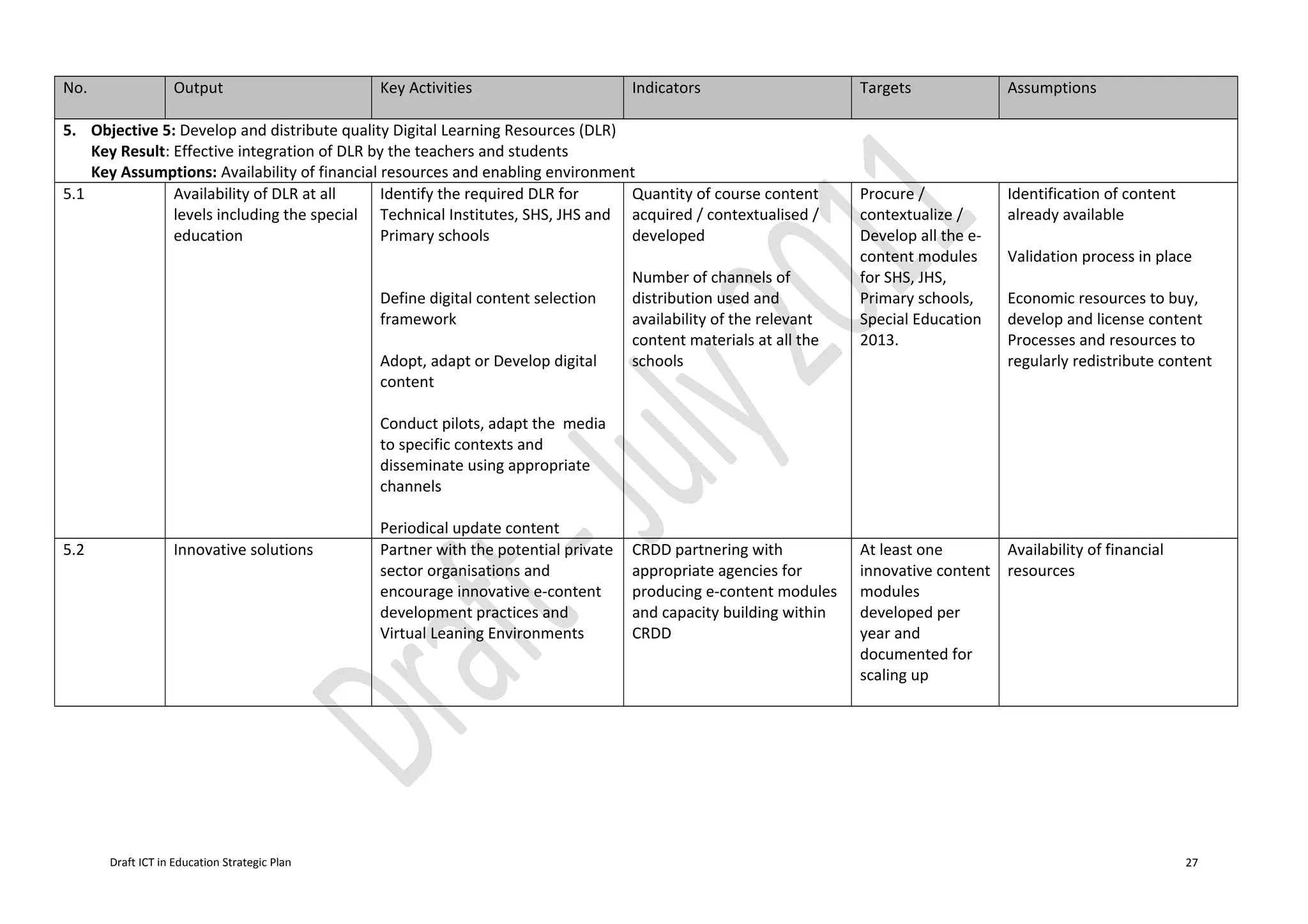 Draft ict in education strategic implementation plan ghana-2011-07-15 | DOC