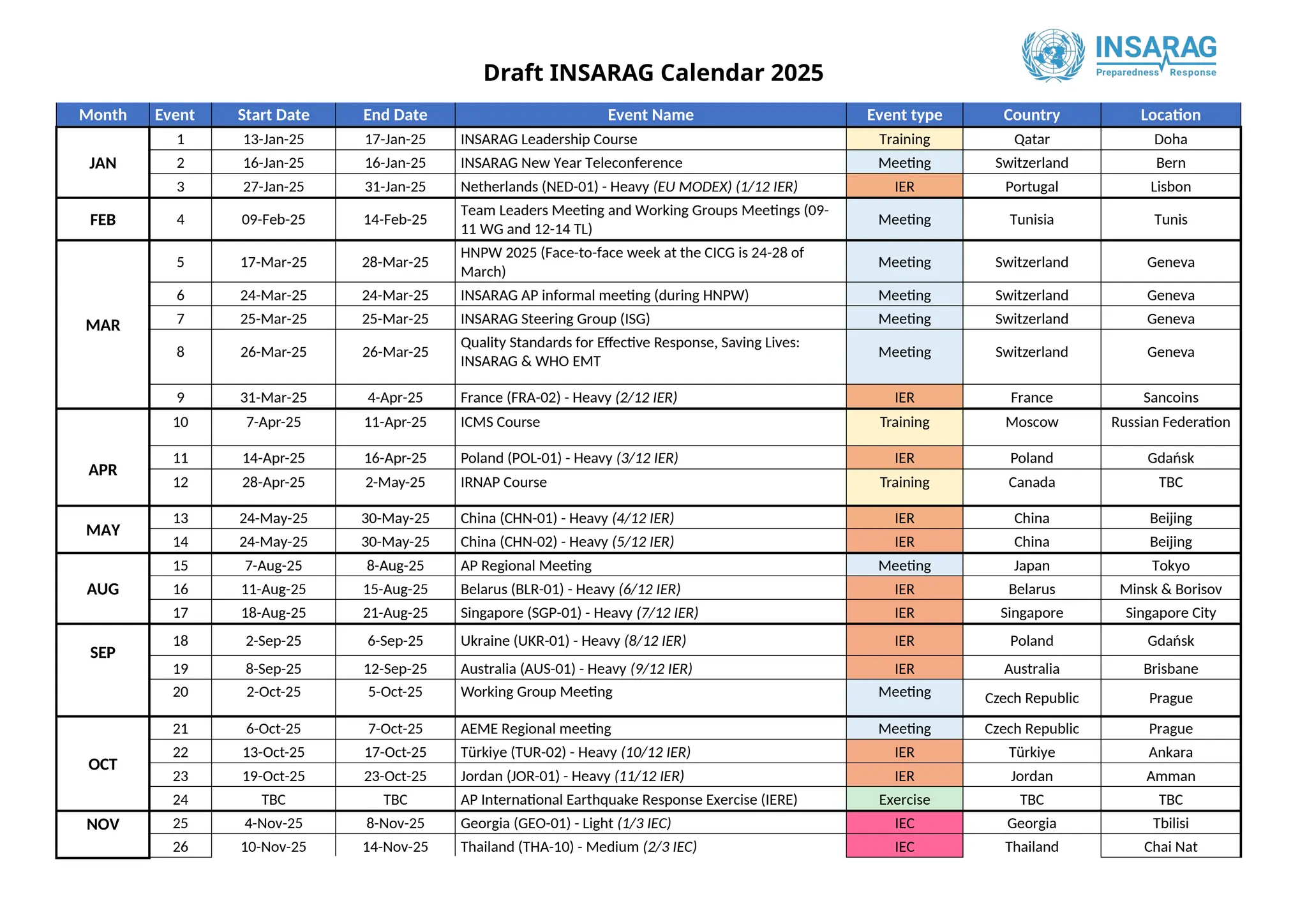 Calendario Insarag correspondiente al año 2025 | DOCX