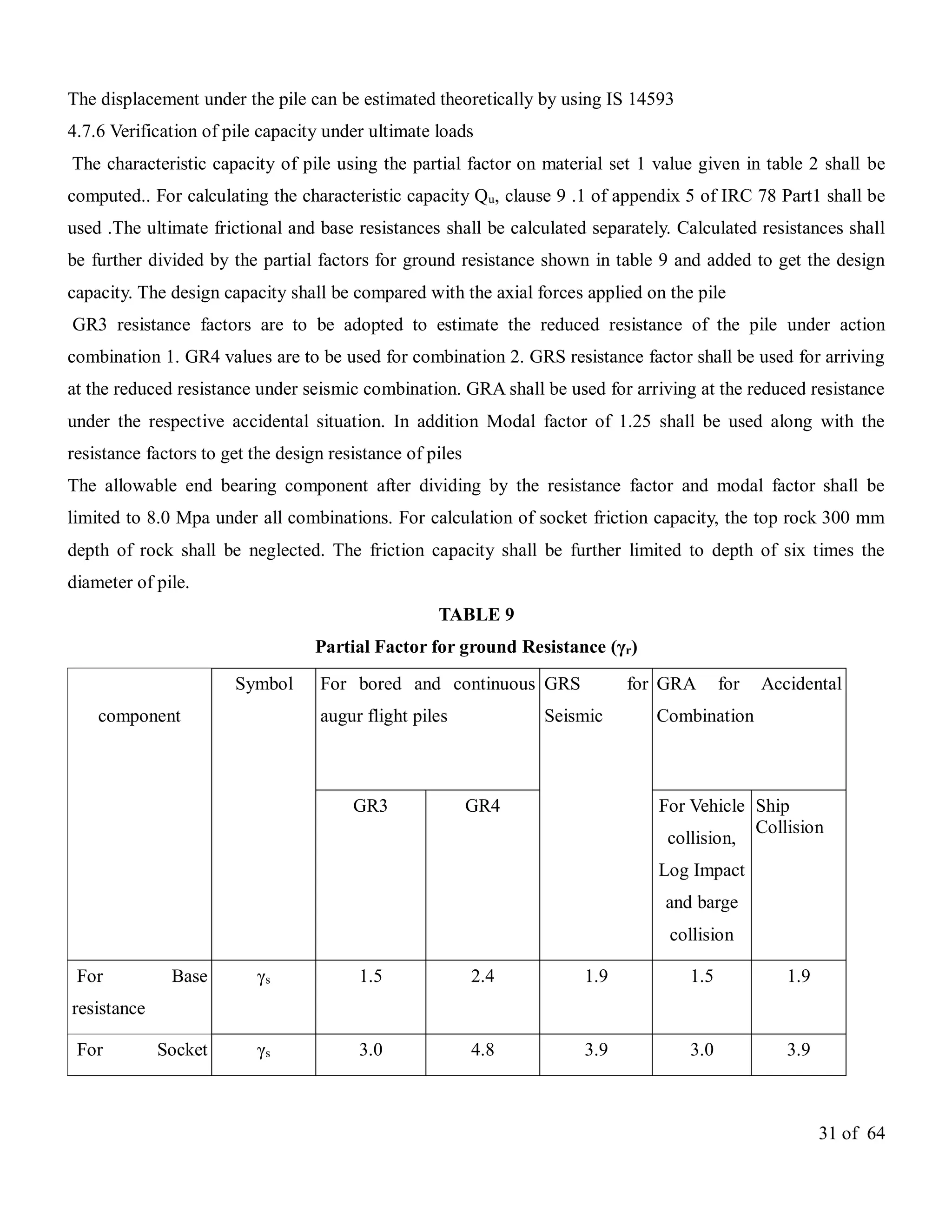 Draft-IRC-78-2020 PT II.pdfDraft-IRC-78-2020 PT II.pdf