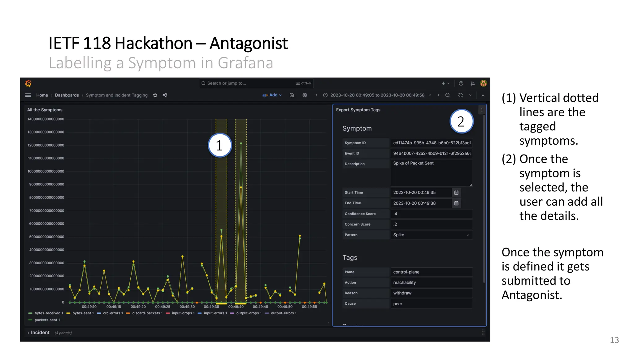 Semantic Metadata Annotation for Network Anomaly Detection | PPT