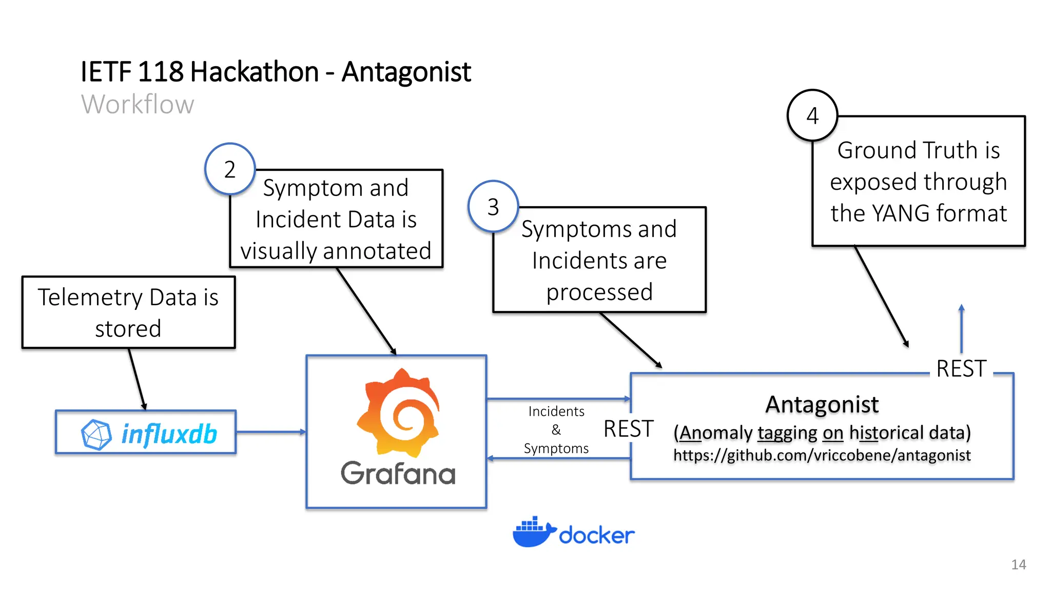 Semantic Metadata Annotation for Network Anomaly Detection | PPT
