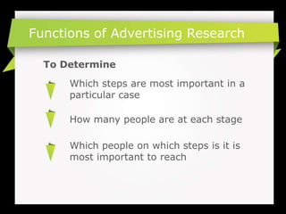 Advertising Hierarchy of Effects | PPTX