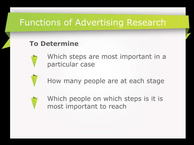 Advertising Hierarchy of Effects | PPTX | Advertising Industry | Industries