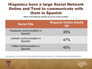 Reaching Hispanic Audiences in Social Media | PPT