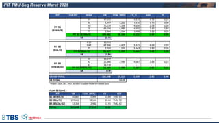 Draft-Review-Plan-TMU-Monthly--2503.pptx