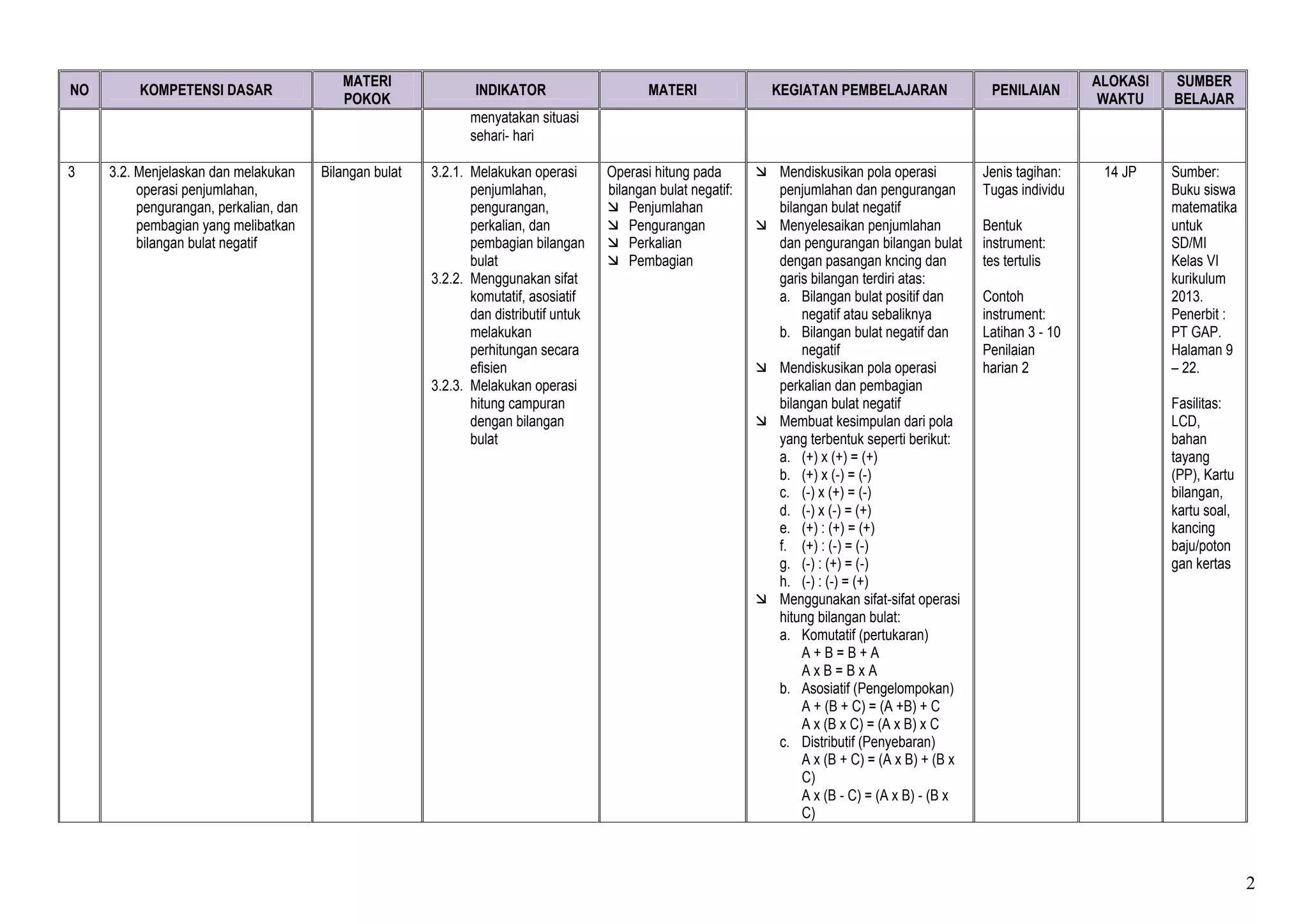 Silabus Matematika SD Kelas 6 kurikulum 2013 | PDF