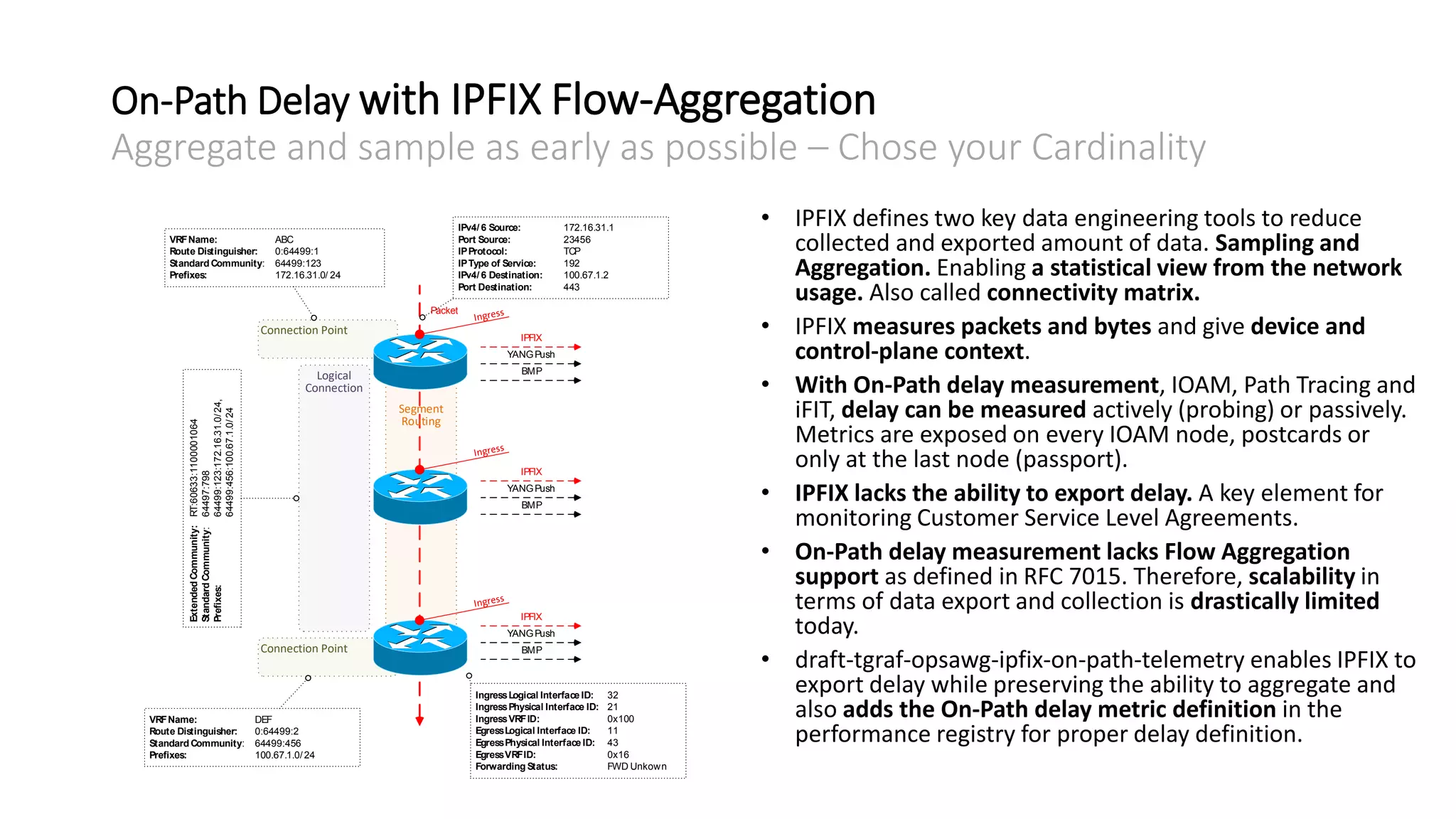 draft-tgraf-opsawg-ipfix-on-path-telemetry-00.pptx