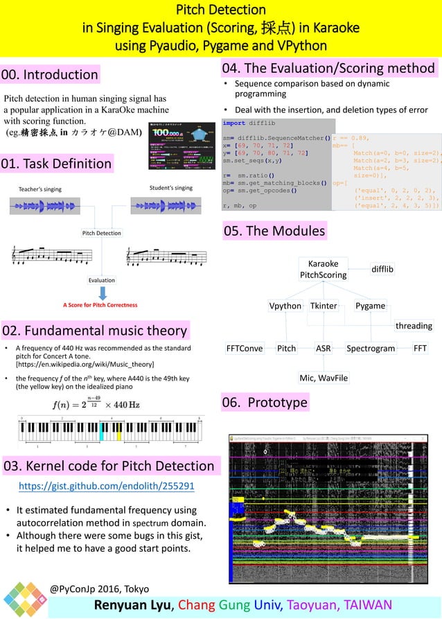 Pycon JP 2016 ---- Pitch Detection | PDF