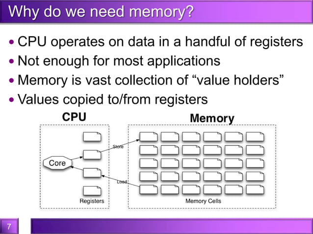 Introduction To Pointers And Memory Management In C Ppt