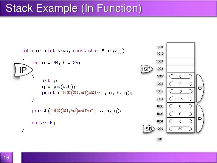 Introduction to pointers and memory management in C