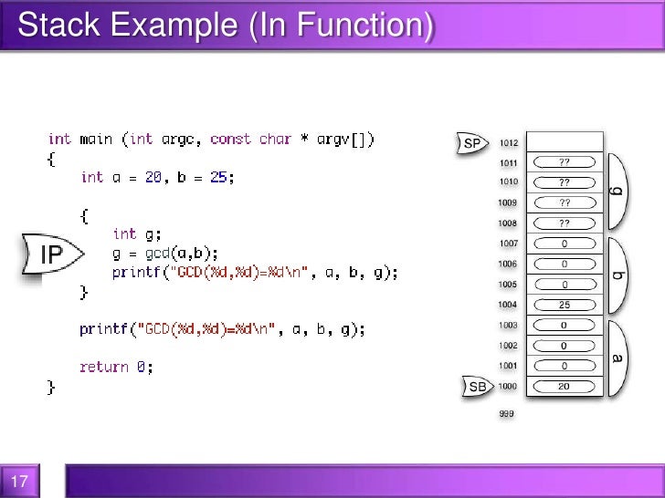 Introduction to pointers and memory management in C