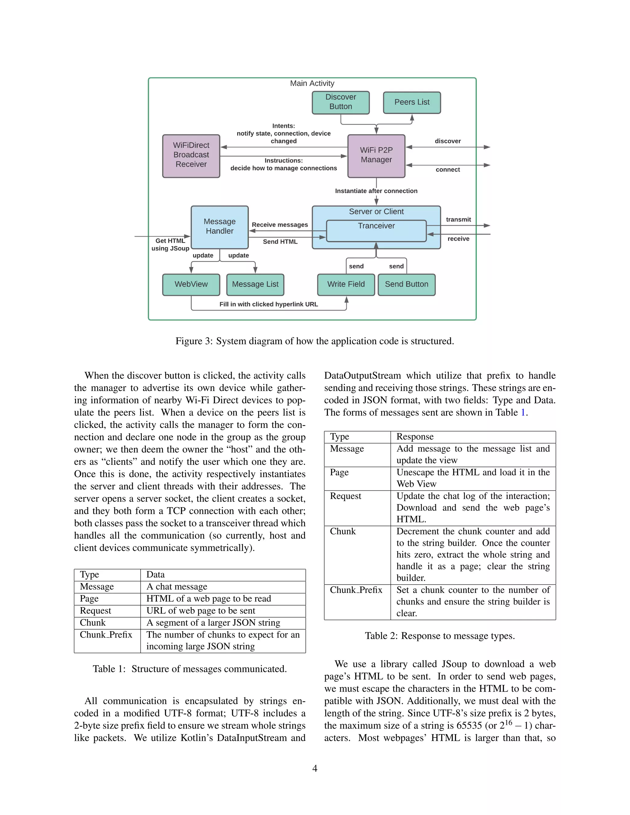 Wi-Fi Direct P2P Messenger-Browser App | PDF