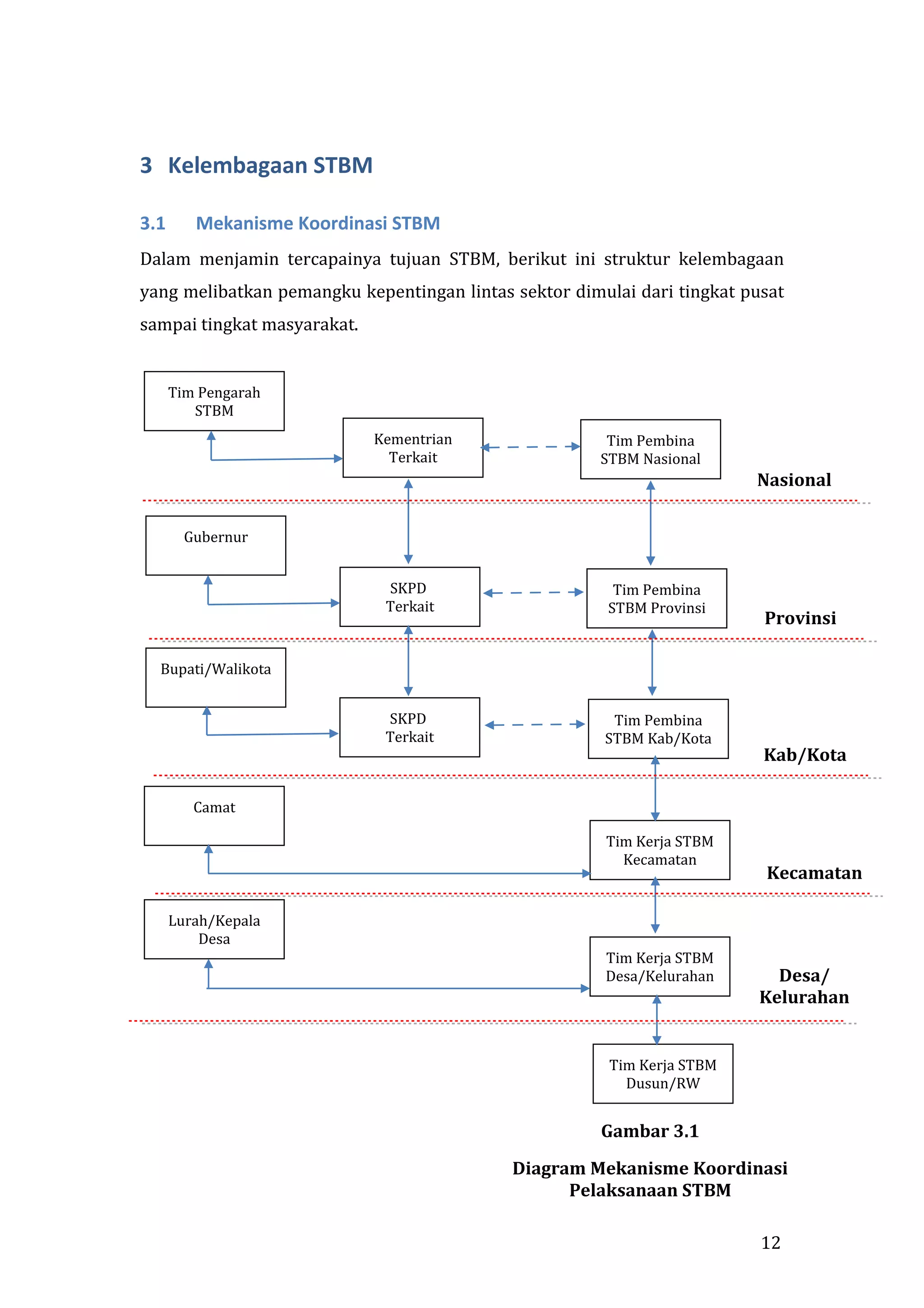 Draft 240410 pedoman_umum_stbm | DOC