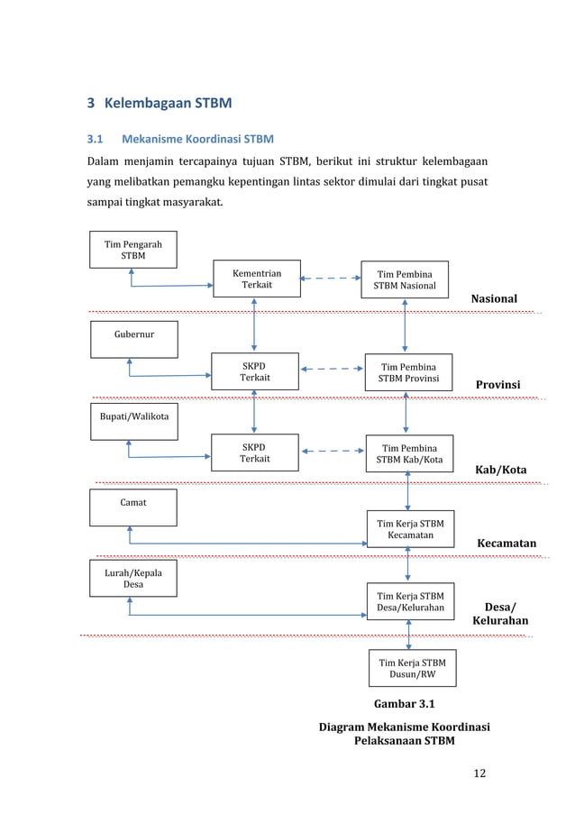 Draft 240410 pedoman_umum_stbm | PDF