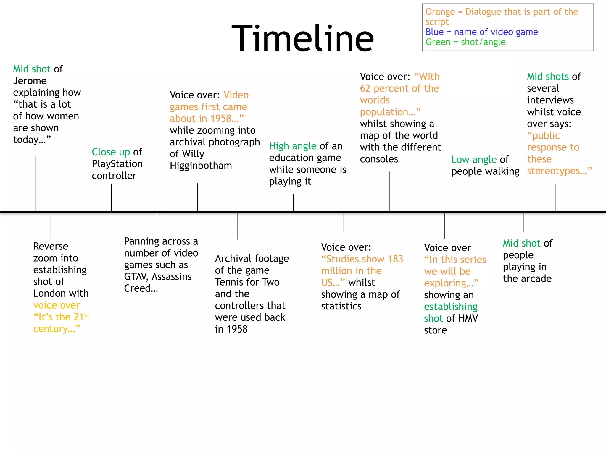 Draft 2 documentary planning pdf | PDF