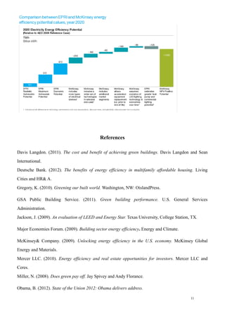 The Recent View of Green Buildings | DOC | Green Solutions | Business