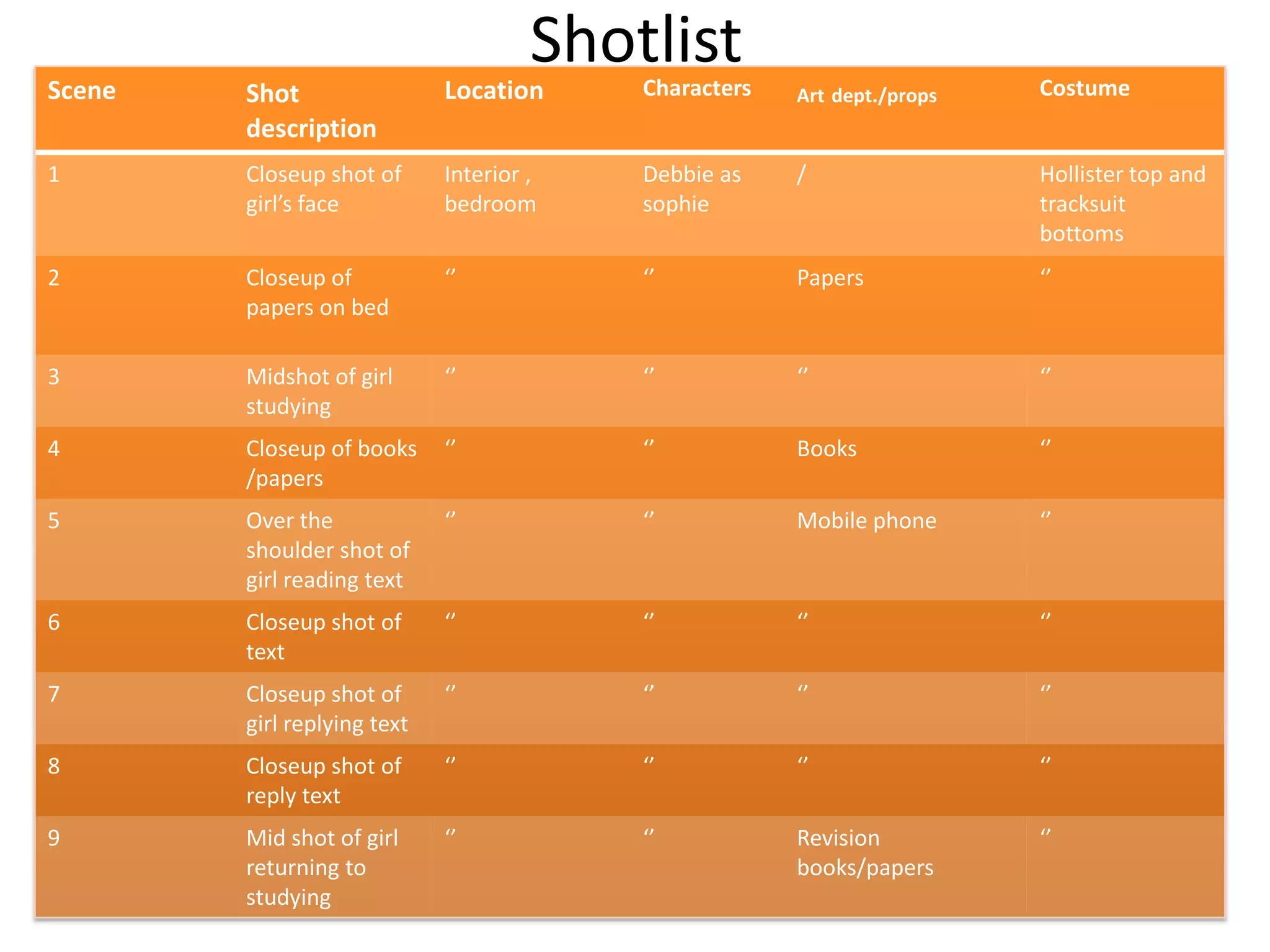 Draft 2 planning | PPT