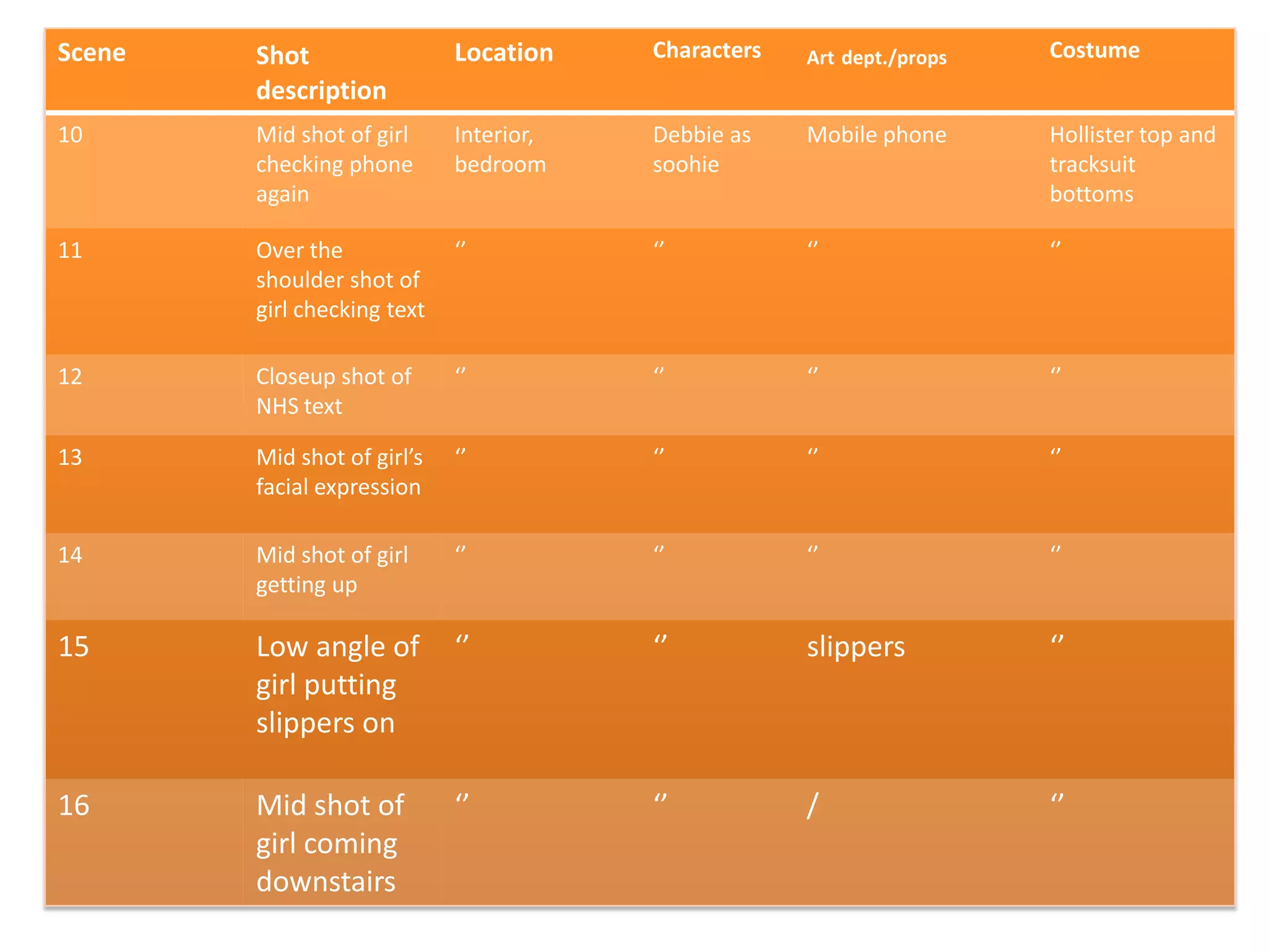 Draft 2 planning | PPT