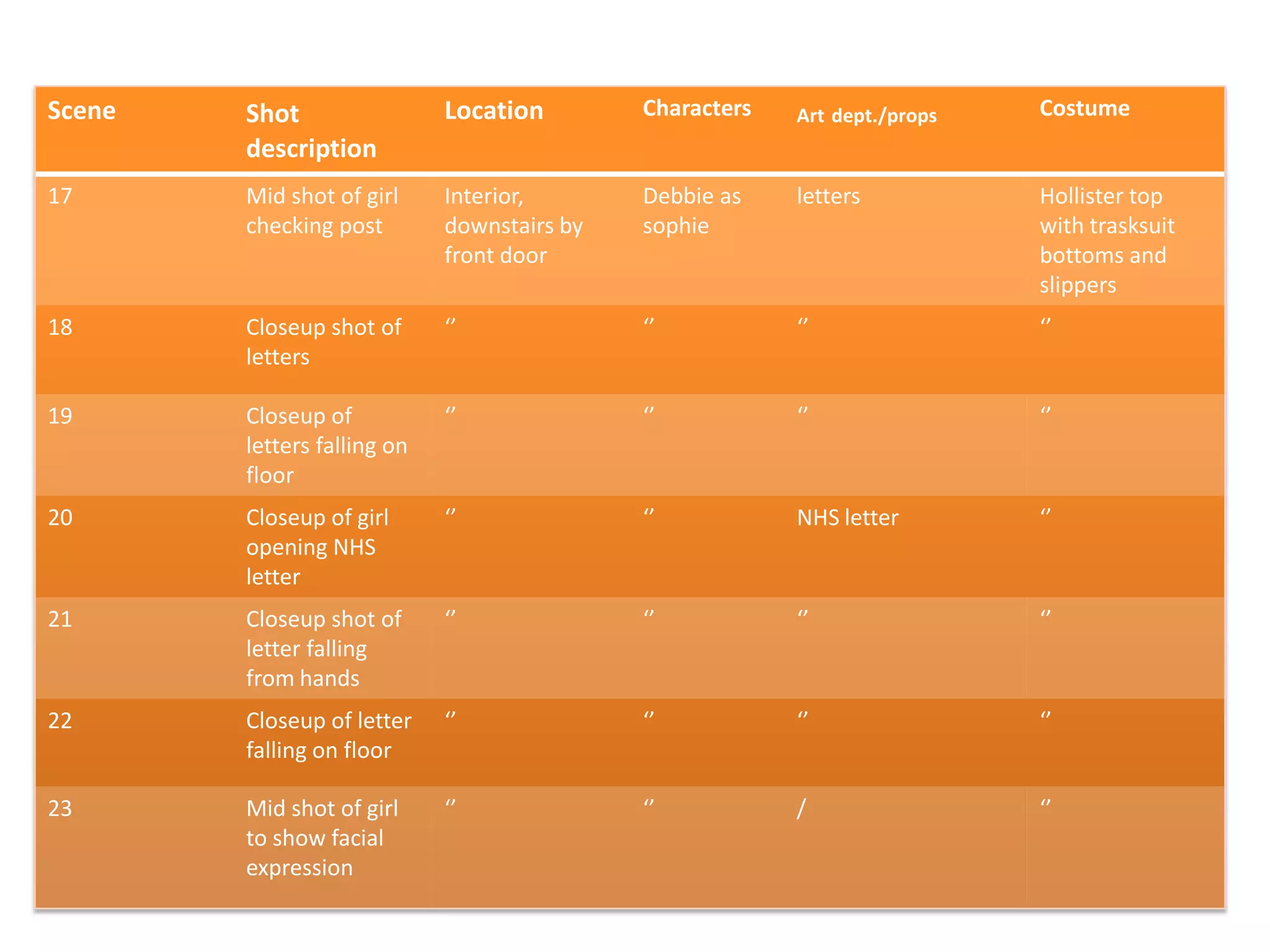 Draft 2 planning | PPT