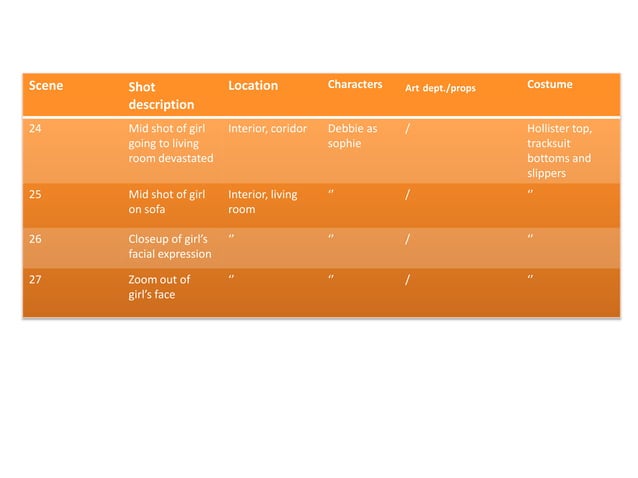 Draft 2 planning | PPT