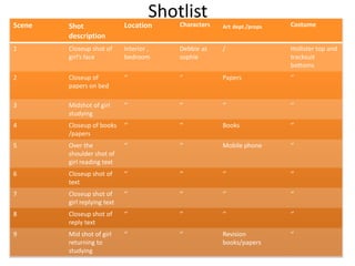 Draft 2 planning | PPT