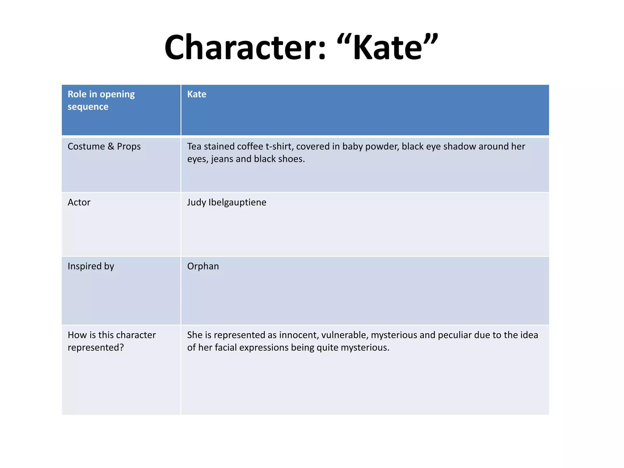 Draft 5 assignment 29 | PPTX