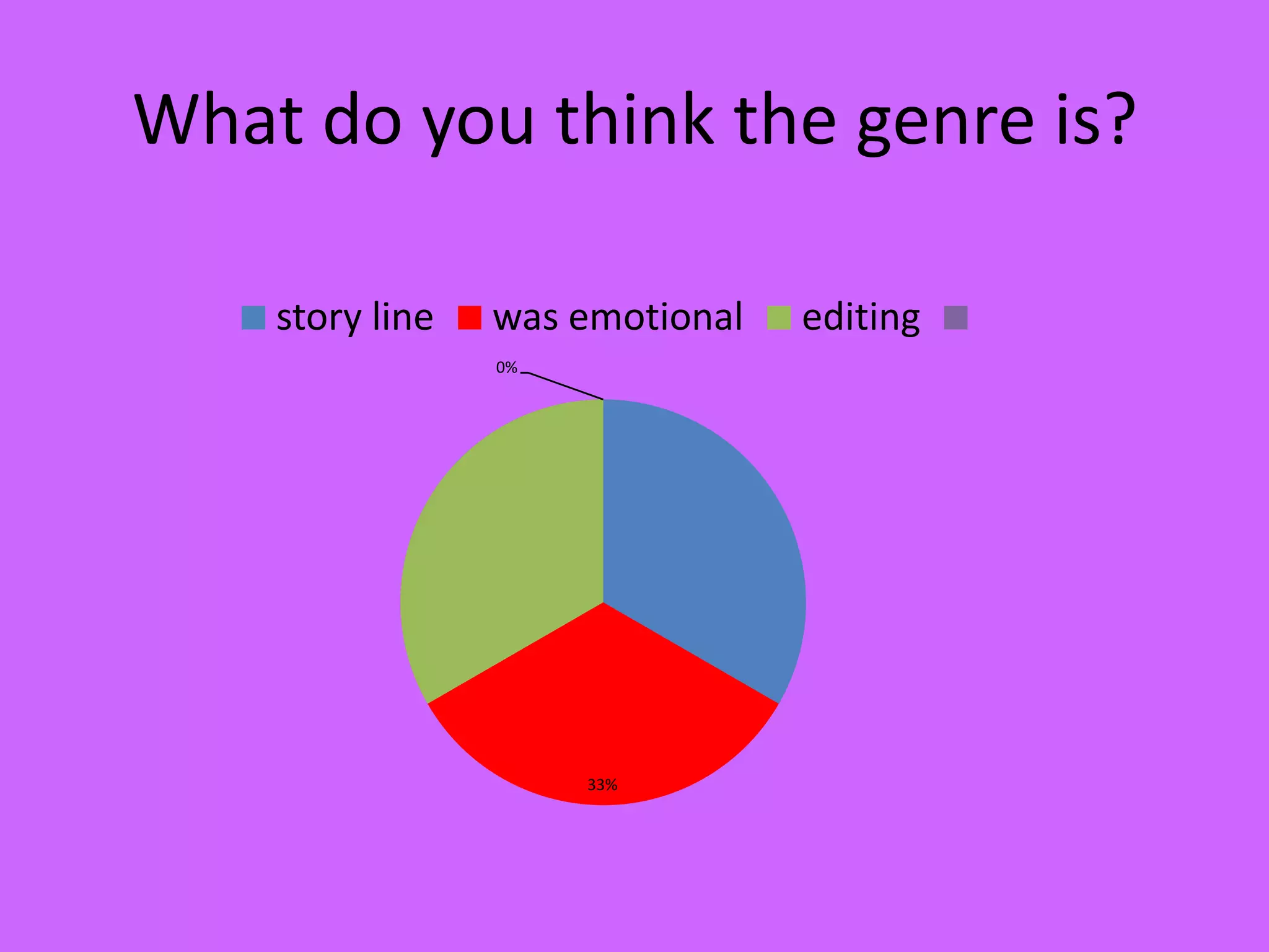 Draft 3 feedback using a questionnaire | PPTX