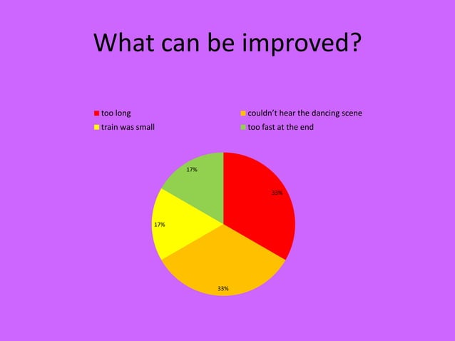 Draft 3 feedback using a questionnaire | PPTX