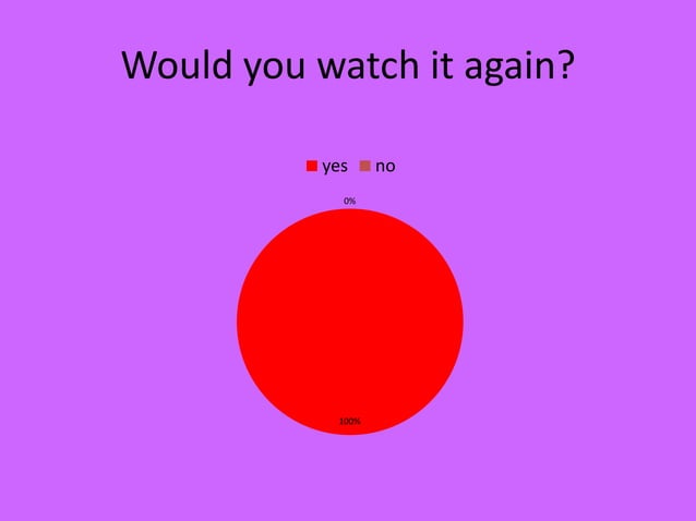 Draft 3 feedback using a questionnaire | PPTX