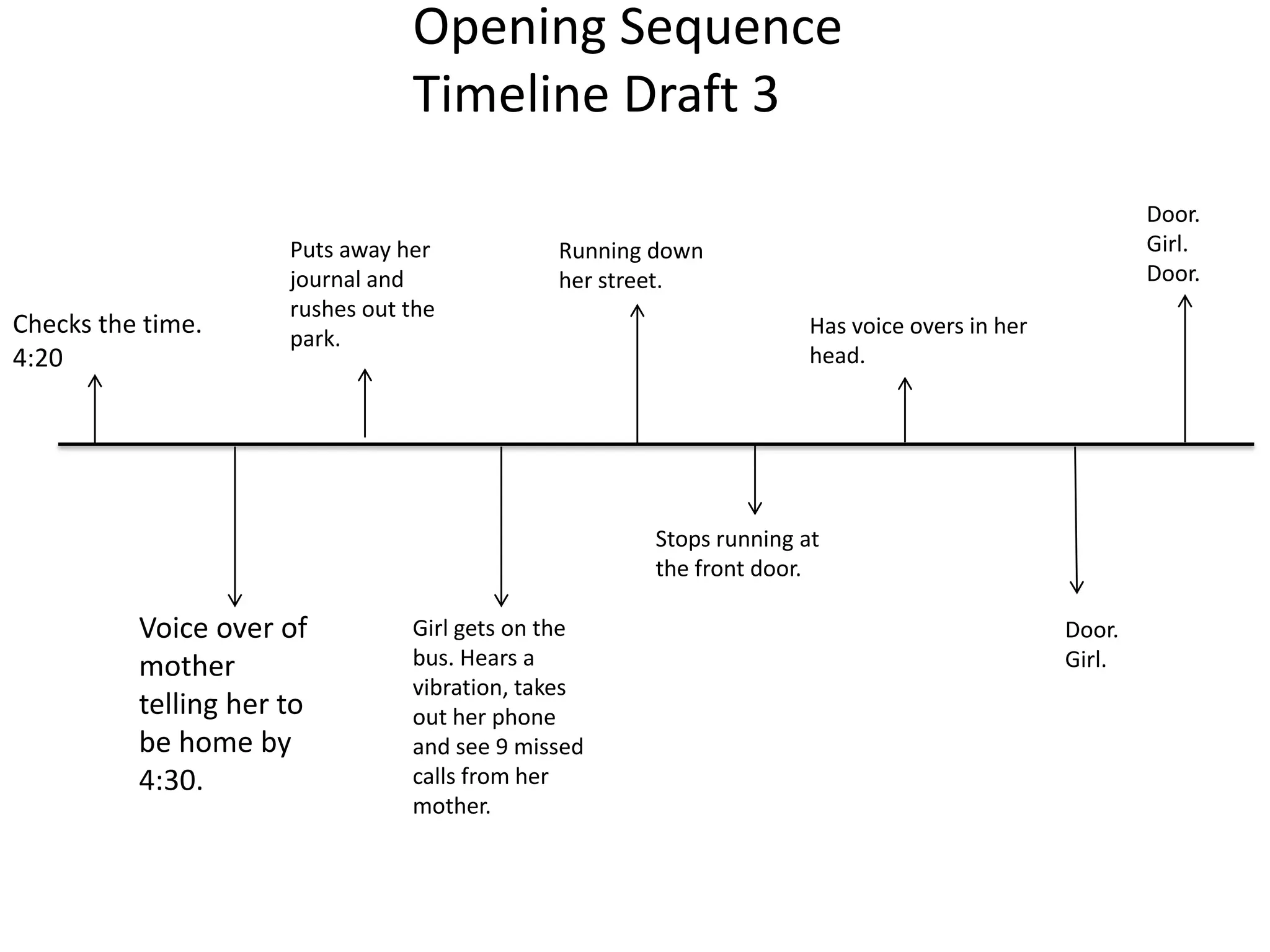 Draft 3 planning | PPT