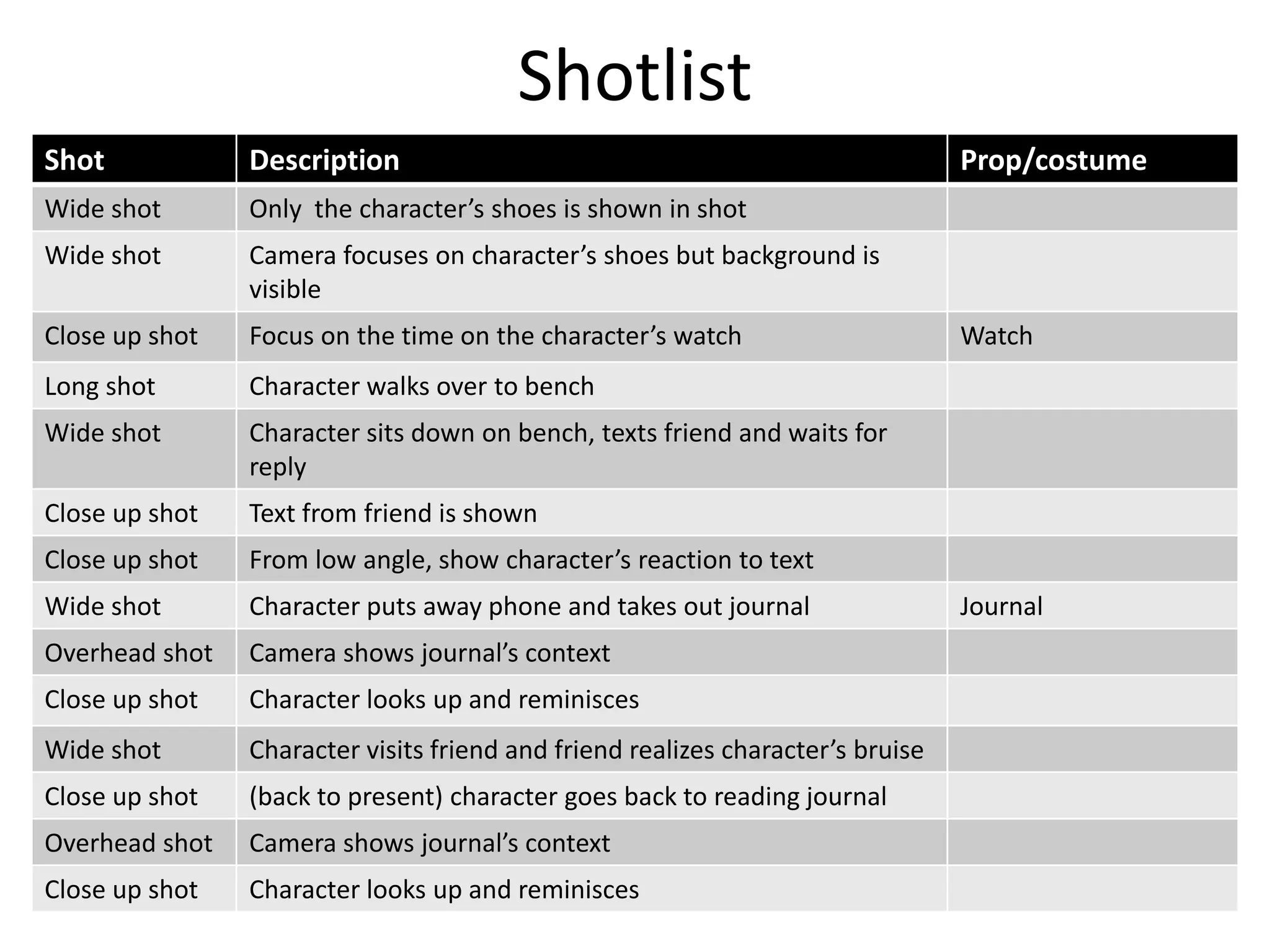 Draft 3 shotlist and short term planning | PPT