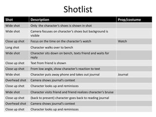 Draft 3 shotlist and short term planning | PPTX