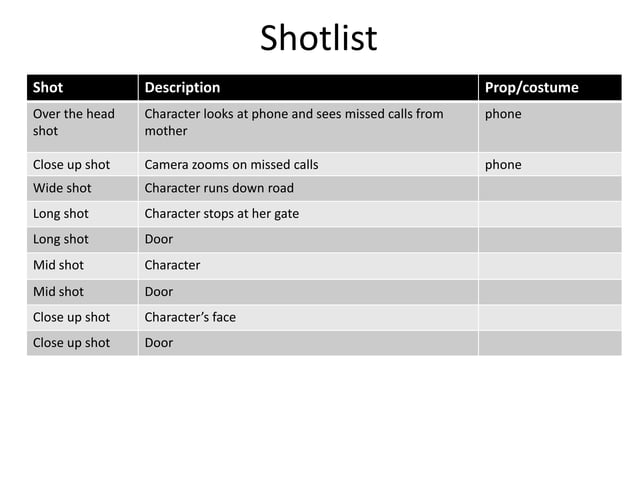 Draft 3 shotlist and short term planning | PPT