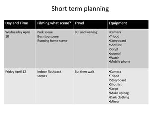 Draft 3 shotlist and short term planning | PPT
