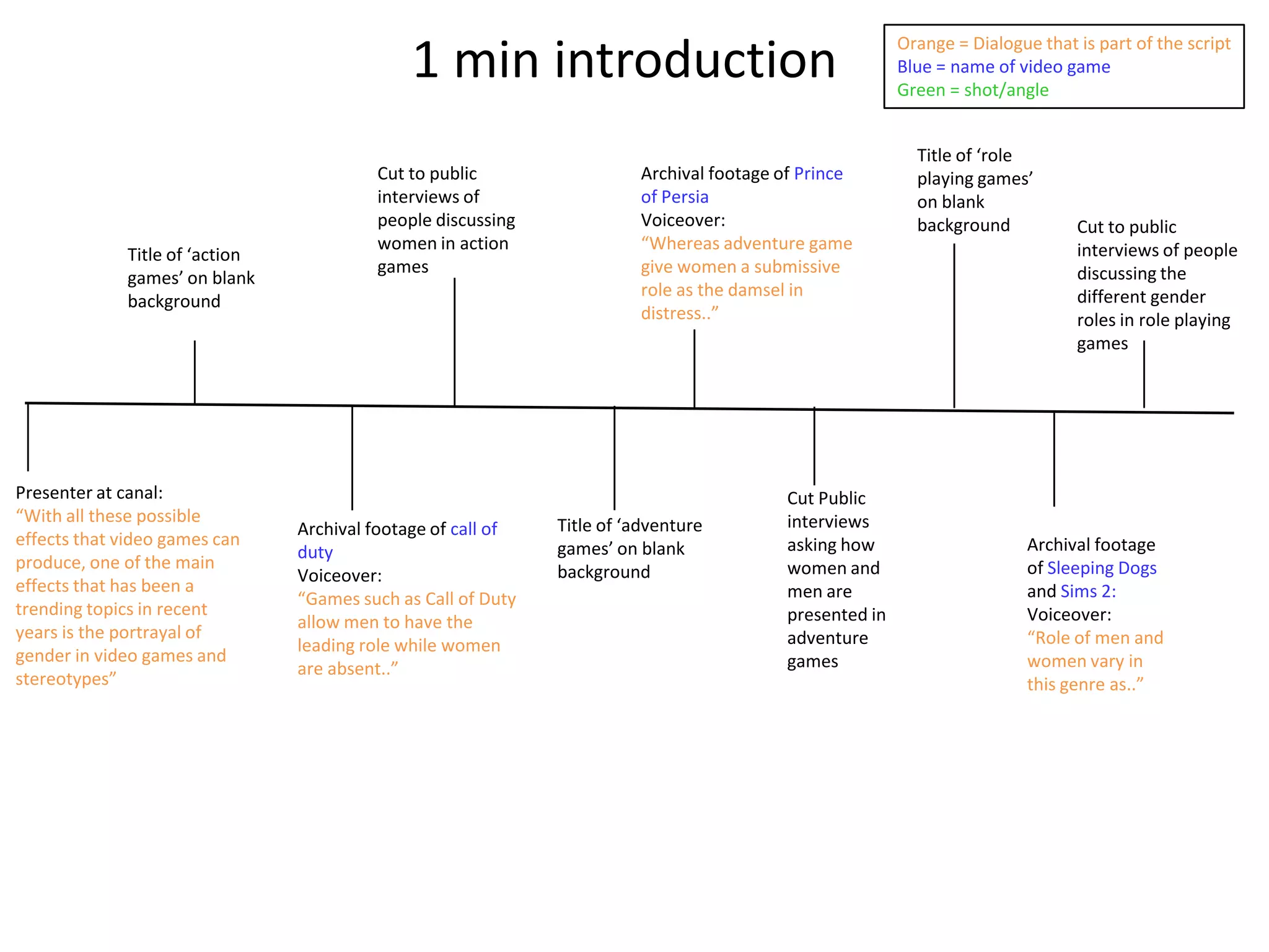 Draft 3 timelines and script | PPT