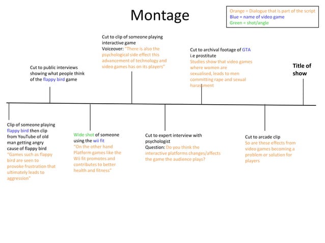 Draft 3 timelines and script | PPT