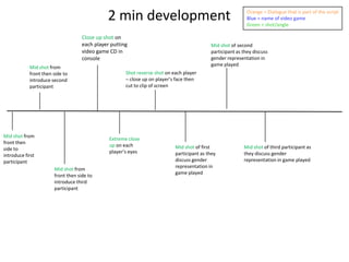 Draft 3 timelines and script | PPT