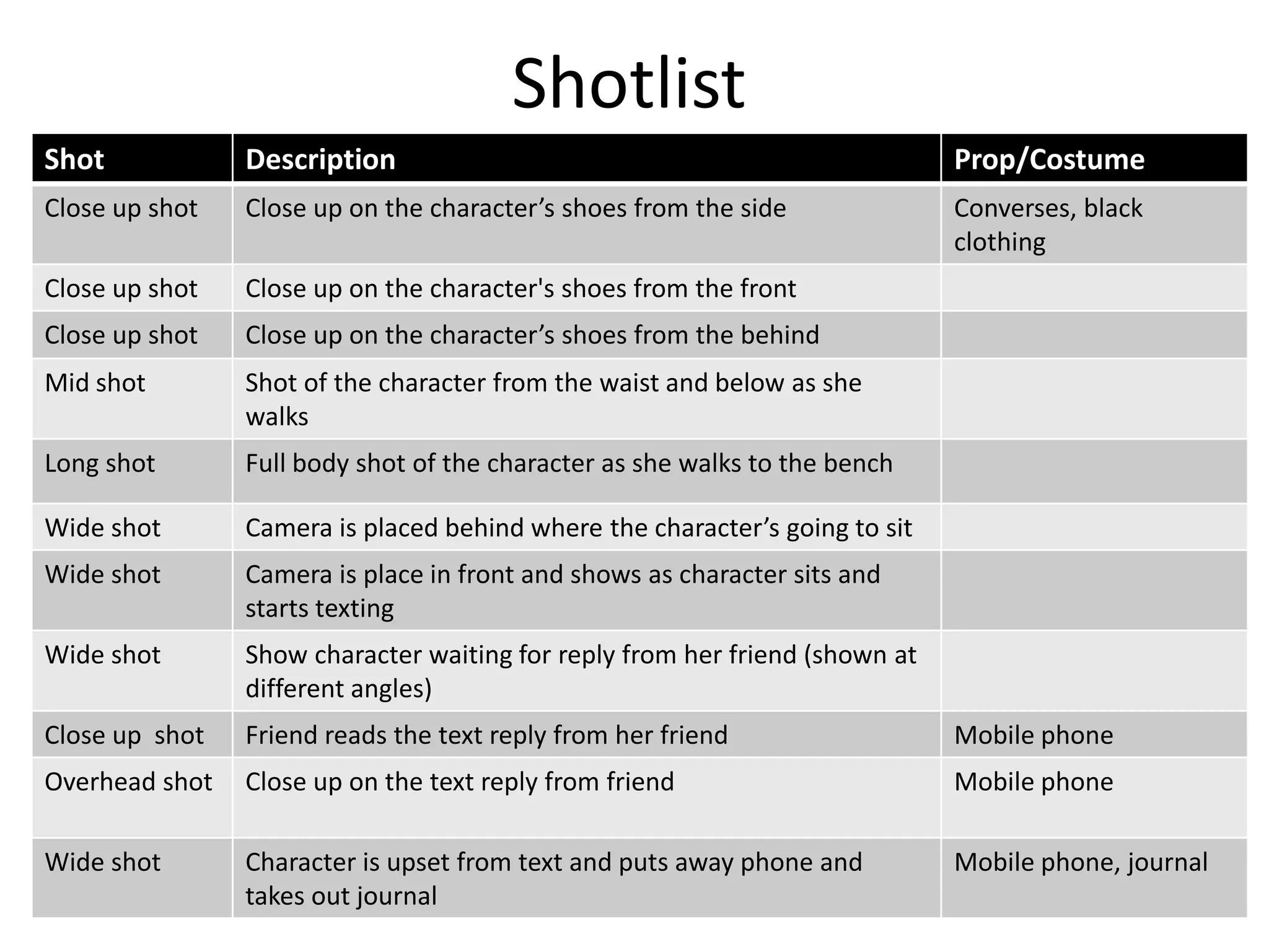 Draft 4 planning shotlist | PPT