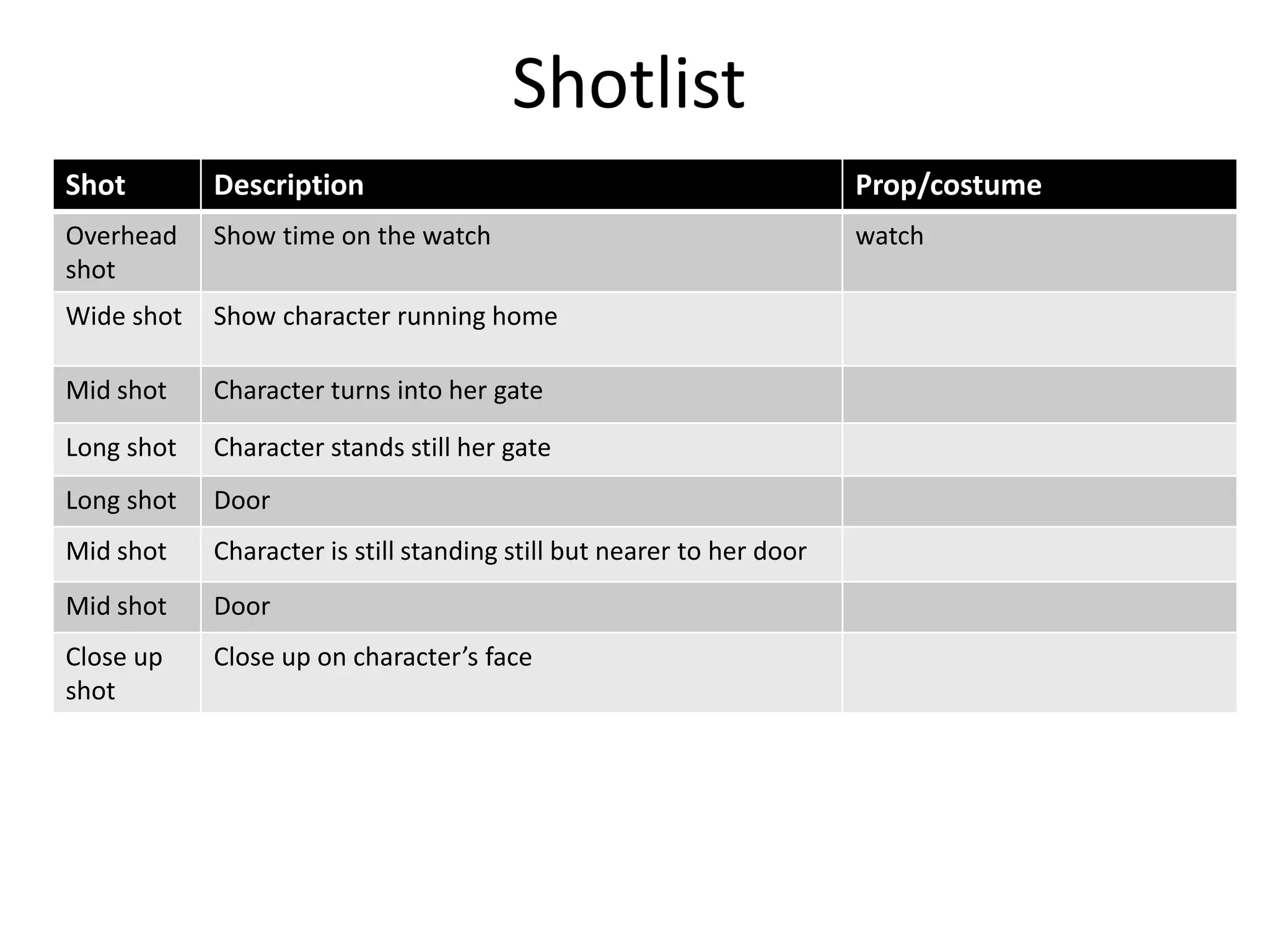 Draft 4 planning shotlist | PPT