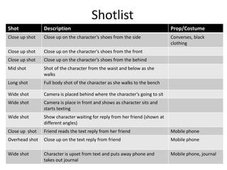 Draft 4 planning shotlist | PPT