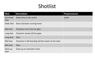 Draft 4 planning shotlist | PPT