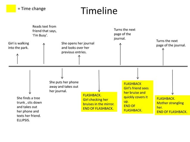 Draft 4 planning storyboard and timeline | PPTX
