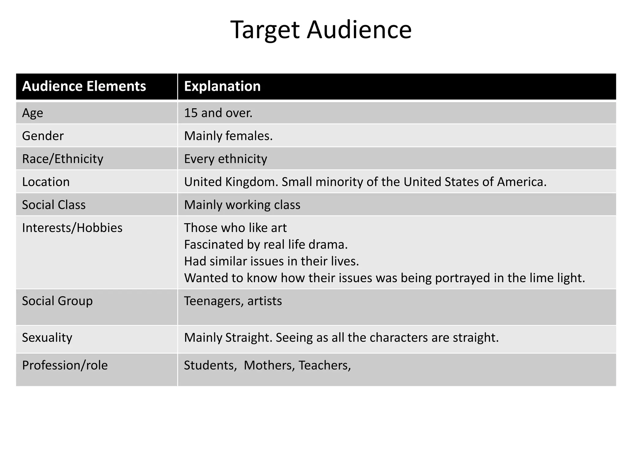 Draft 4 planning target audience | PPTX