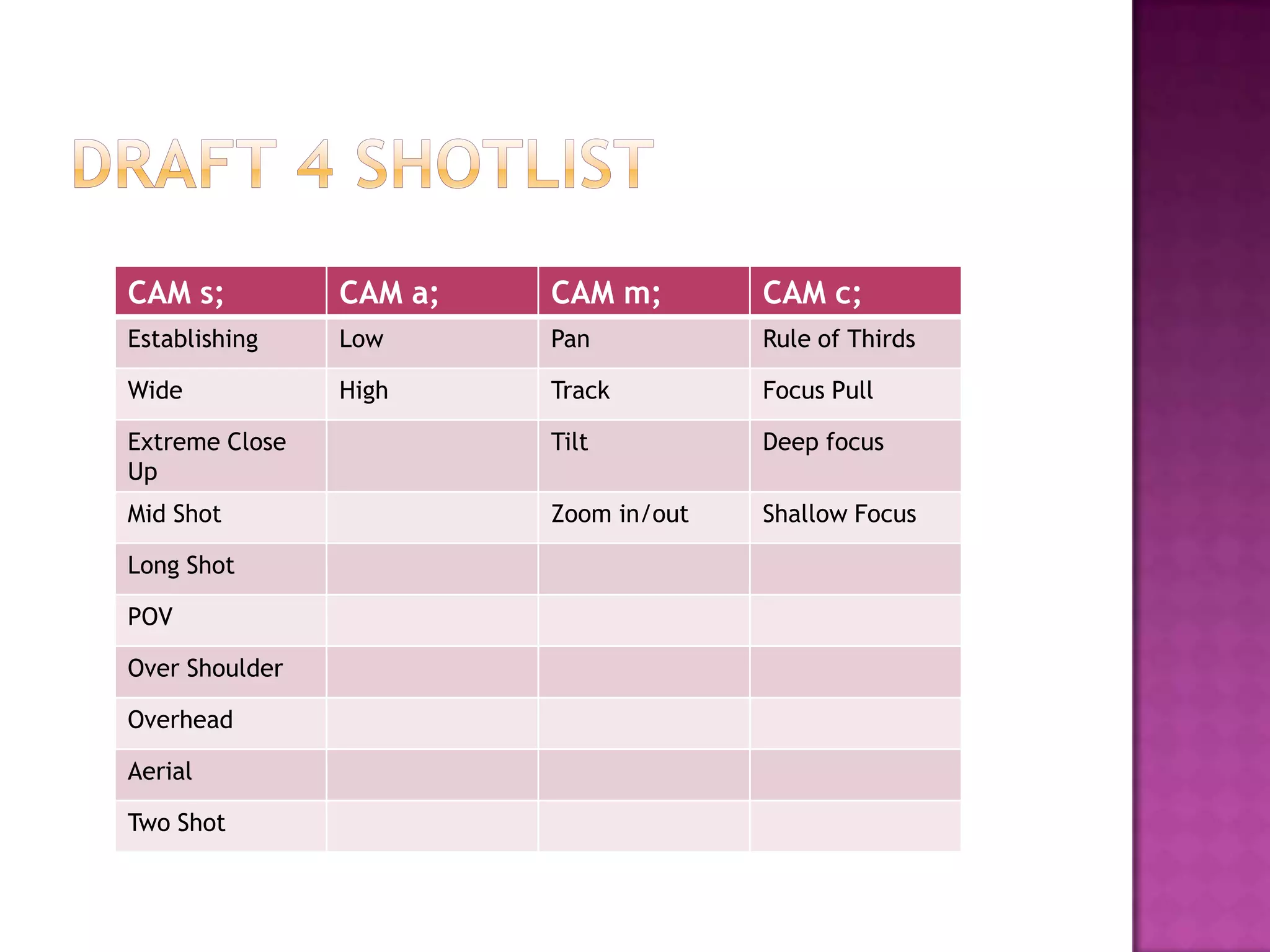 Draft 4 shotlist | PPT