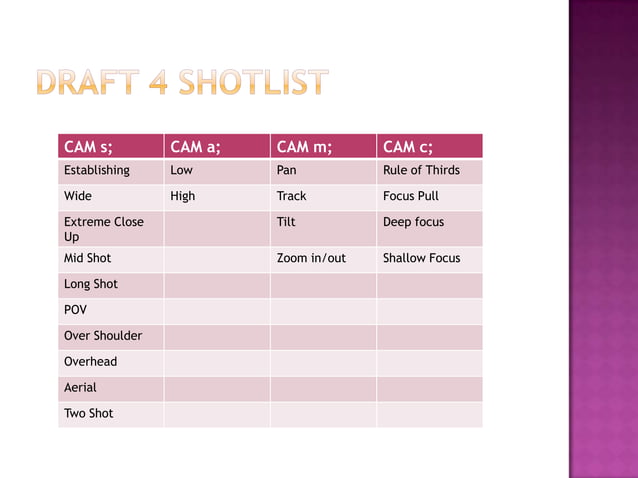 Draft 4 shotlist | PPT