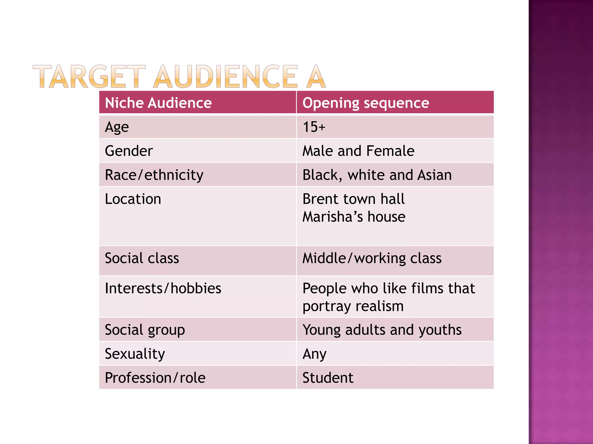 Draft 4 target audience | PPTX