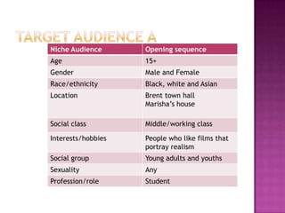 Draft 4 target audience | PPTX